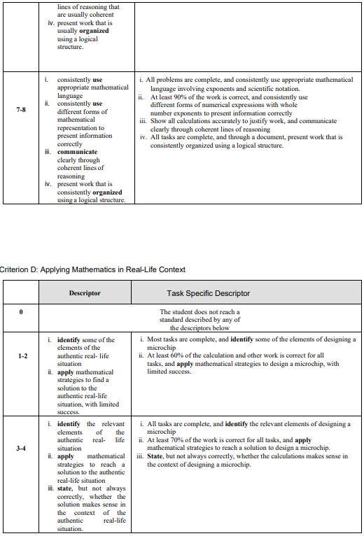 GRASP: Goal Analyse the development and application | Chegg.com