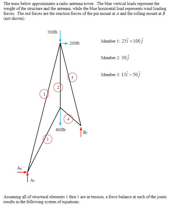 Solved The truss below approximates a radio antenna tower. | Chegg.com
