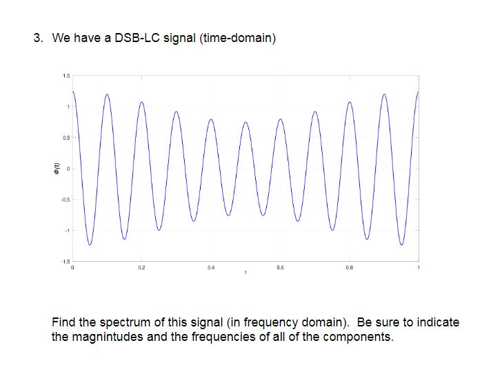 Solved We pass a signalWe multiply three signals:We have a | Chegg.com