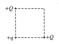 Solved As shown above, two particles, each of charge +Q, | Chegg.com