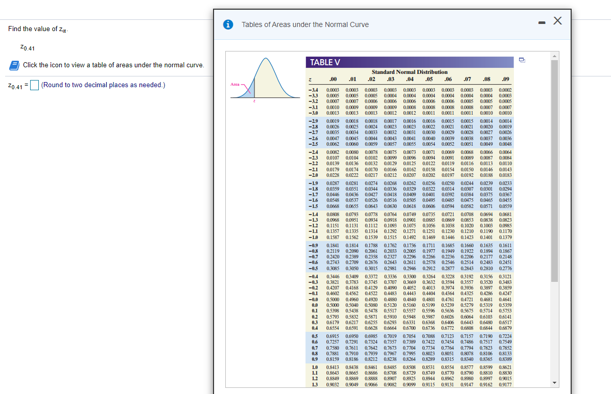 Solved - X Find the value of za Tables of Areas under the | Chegg.com