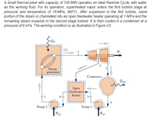 Solved Determine the net work per unit mass flow of steam | Chegg.com