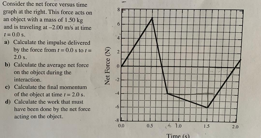 Solved " Consider the net force versus time graph at the | Chegg.com