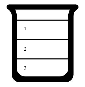 Beaker Diagram
