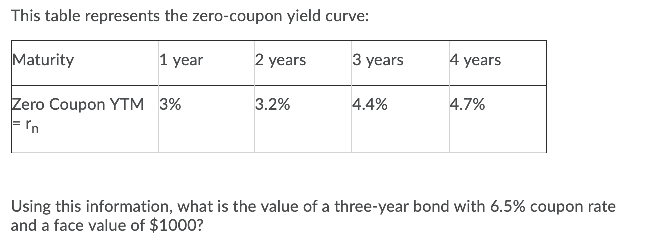 Solved This table represents the zero-coupon yield curve: | Chegg.com
