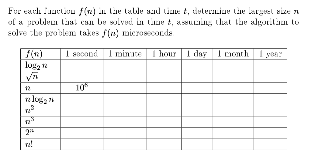 Solved For each function f(n) in the table and time t, | Chegg.com