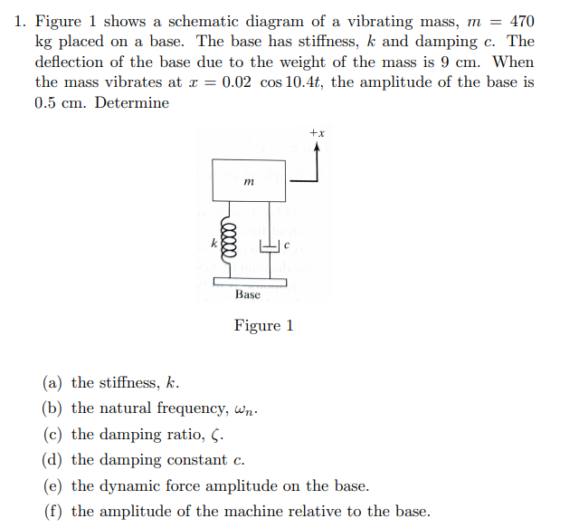 Solved 1. Figure 1 shows a schematic diagram of a vibrating | Chegg.com
