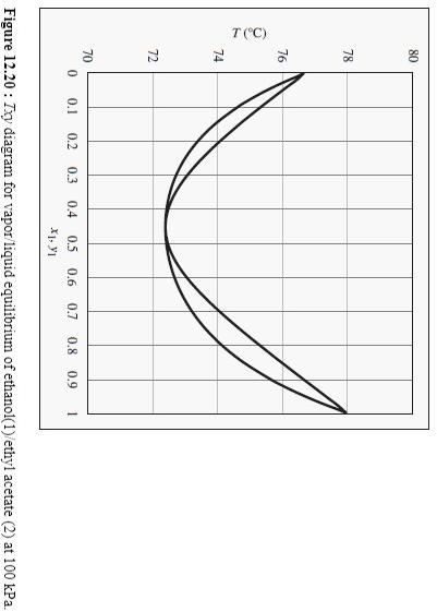 Solved Figure 12.20:Txy diagram for vapor/liquid equilibrium | Chegg.com