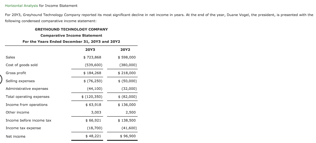 Solved 1. Prepare a comparative income statement with | Chegg.com