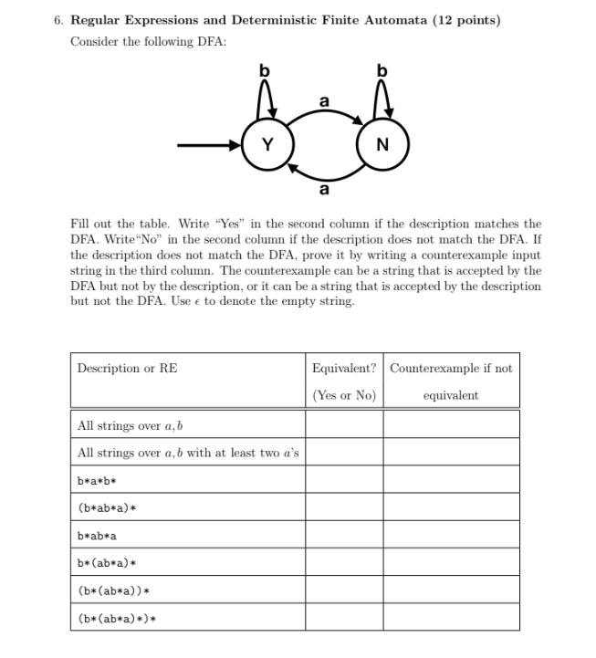 Solved 6. Regular Expressions and Deterministic Finite | Chegg.com