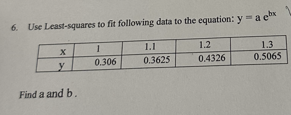 Solved 6. Use Least-squares to fit following data to the | Chegg.com