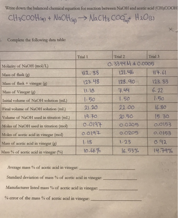 Solved Write down the balanced chemical equation for | Chegg.com