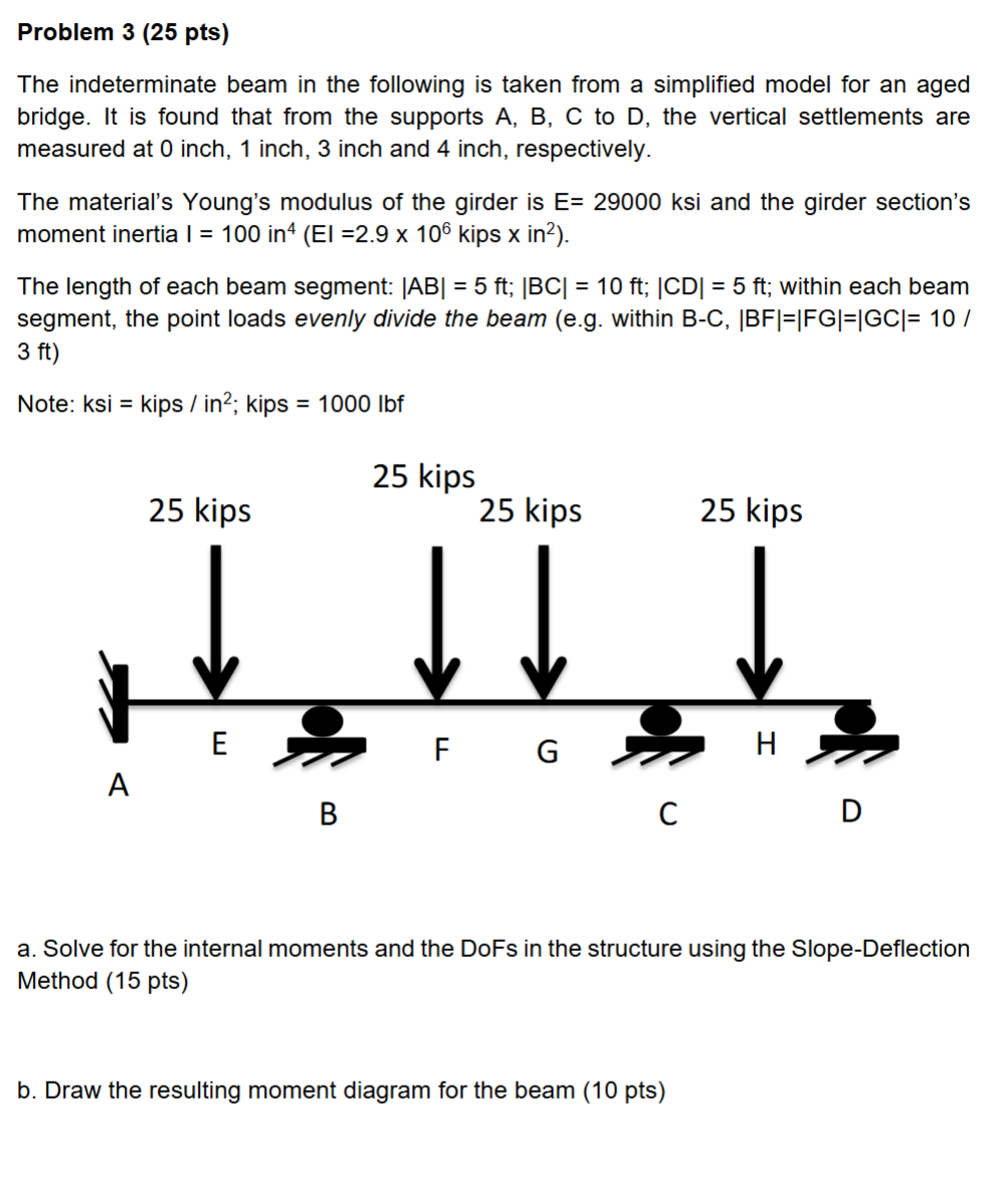 Solved Problem 3 (25 pts)The indeterminate beam in ﻿the | Chegg.com