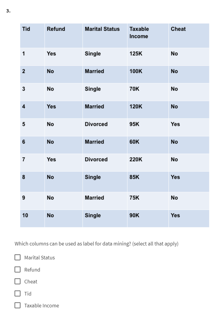 Solved Which columns can be used as label for data mining? | Chegg.com