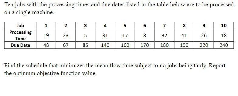 Solved Ten jobs with the processing times and due dates | Chegg.com