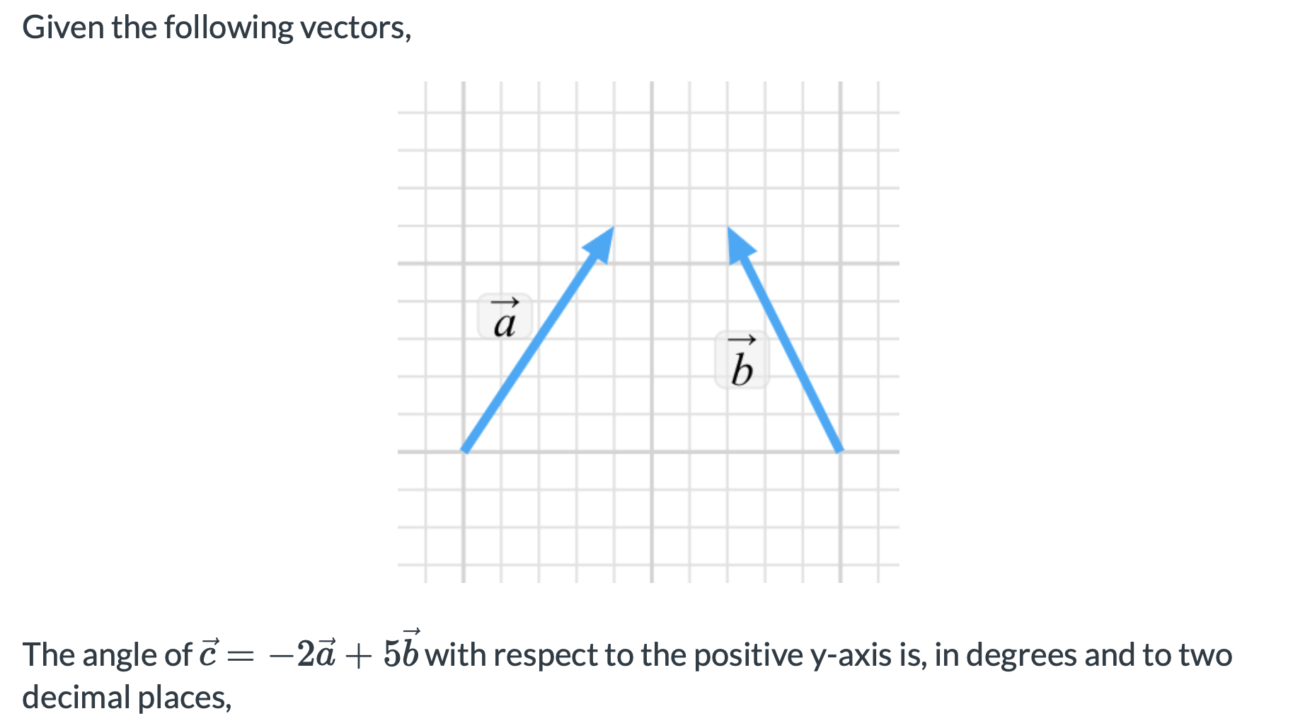 Solved Given the following vectors, a b The angle of c = -2a | Chegg.com