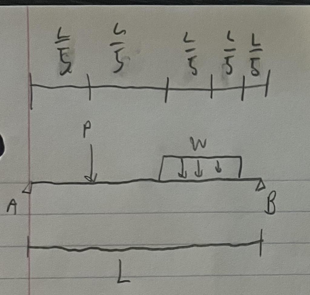 Solved Please draw shear and moment diagram for the simply | Chegg.com