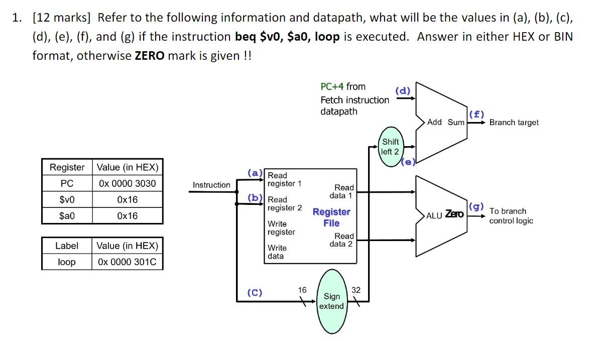 Solved Refer to the following information and datapath, what | Chegg.com