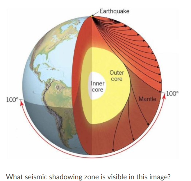 Solved Earthquake Outer core Inner core 7100° 100° Mantle | Chegg.com
