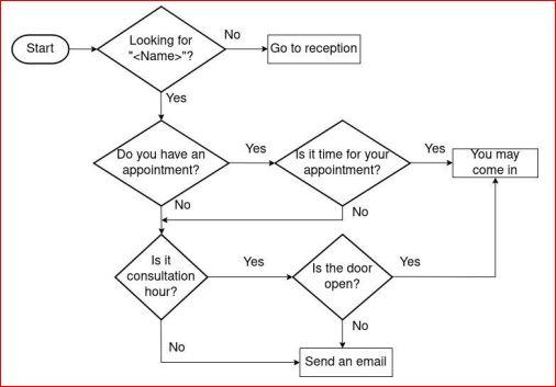 Solved Question ali 1. One of the lecturers has the | Chegg.com
