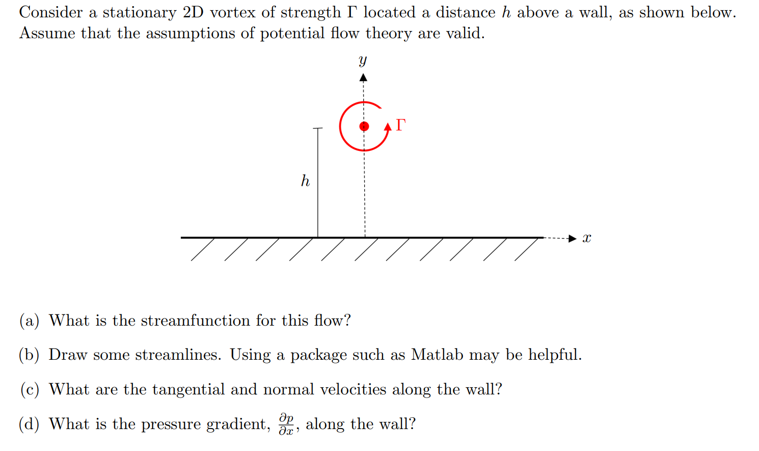Consider a stationary 2D vortex of strength Γ located | Chegg.com