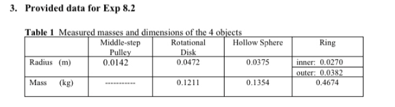 Solved sphere (exp.) dist (exp.) Table 4 Measured moment of | Chegg.com