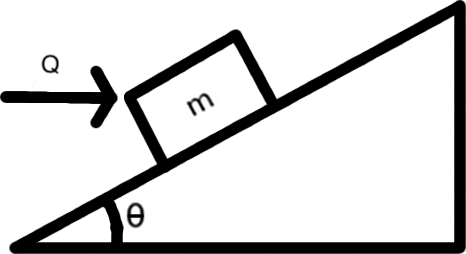 Solved A block of mass m on a frictionless ramp is pushed by | Chegg.com
