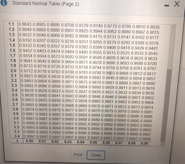 Solved Find the indicated z-scores shown in the graph Click | Chegg.com
