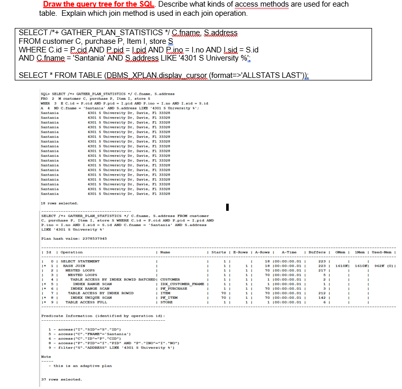 Solved Draw the querv tree for the SQL. Describe what kinds | Chegg.com