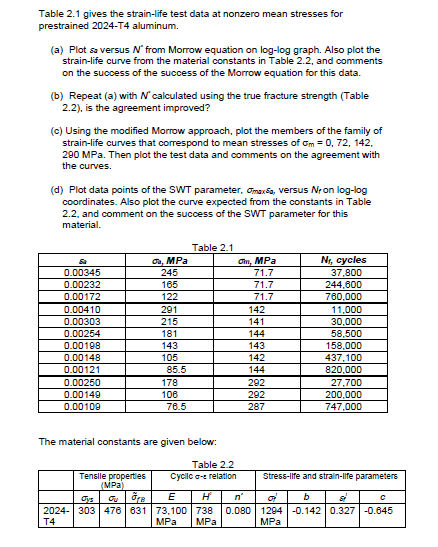 Table 2.1 gives the strain-life test data at nonzero | Chegg.com