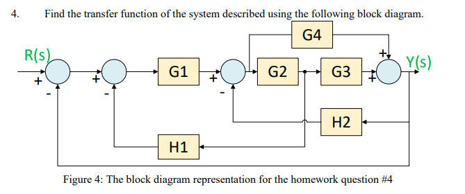 Solved 4. Find the transfer function of the system described | Chegg.com