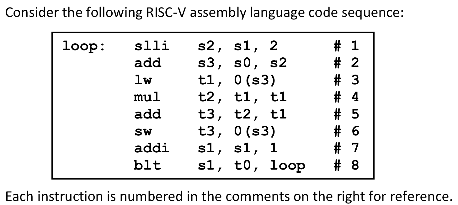 Solved A data dependency exists in a sequence of | Chegg.com