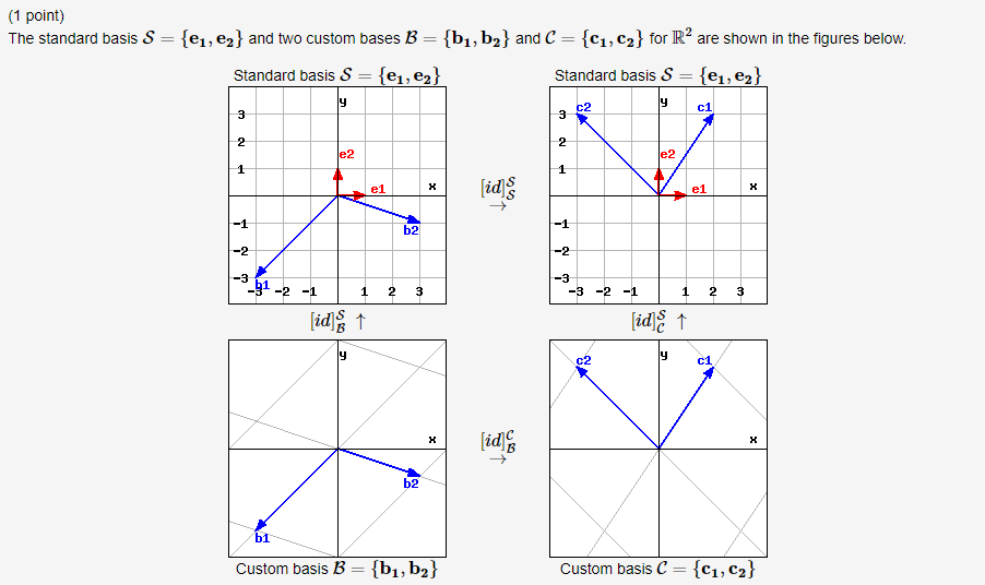 Solved (1 point) The standard basis S = {e1,e2} and two | Chegg.com