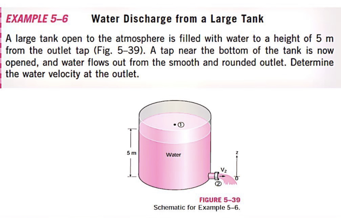 Solved EXAMPLE 5-6 Water Discharge from a Large Tank A large | Chegg.com