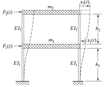 Solved A four-story building frame is modeled as shown. The | Chegg.com