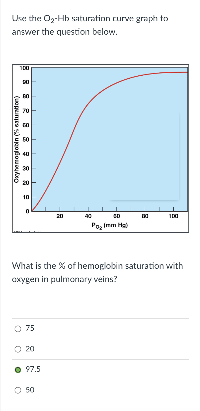 Solved -Use the O2-Hb ﻿saturation curve graph toanswer the | Chegg.com