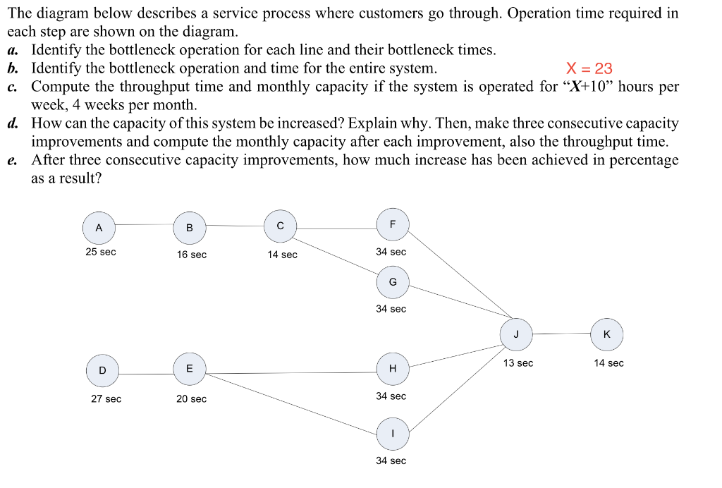 Solved The diagram below describes a service process where | Chegg.com