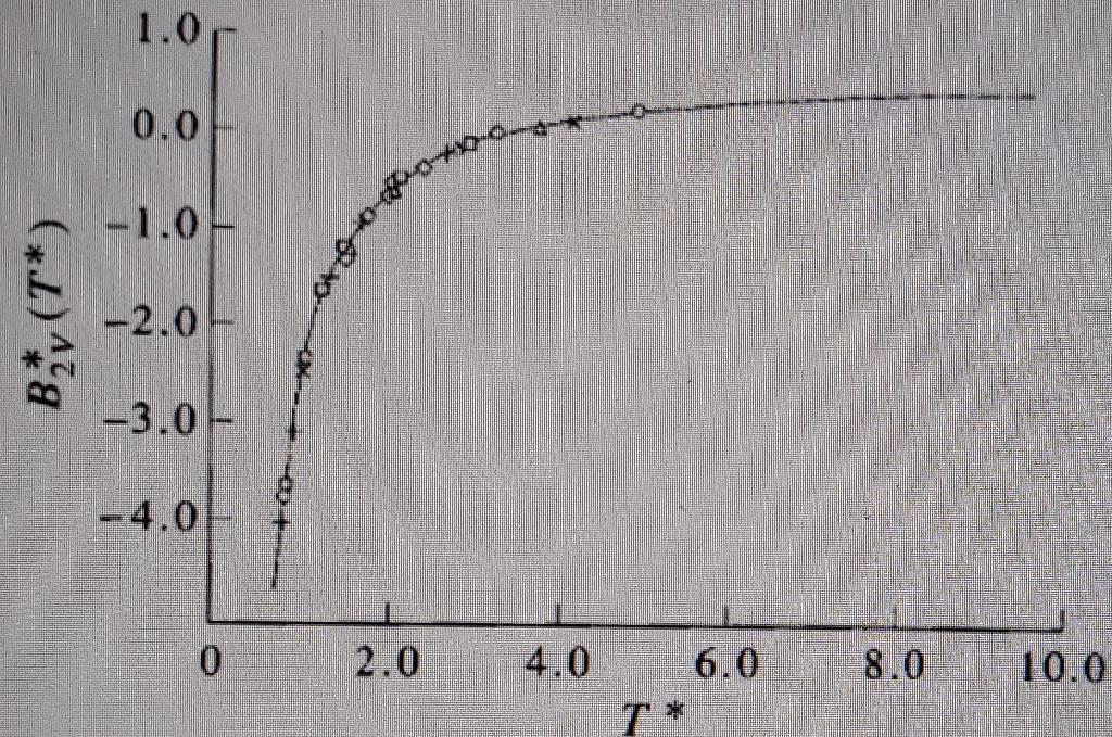 Solved Use figure 16.15 and the Lennard-Jones parameters in | Chegg.com