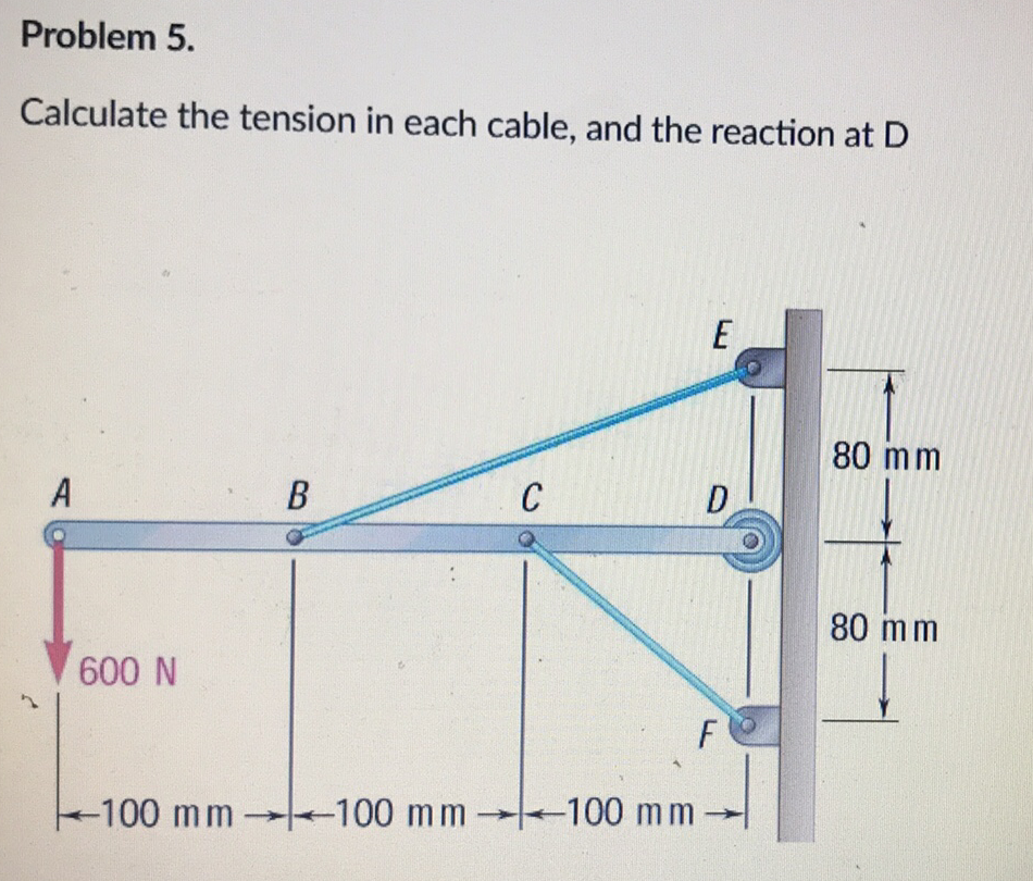 Solved Problem 5. Calculate the tension in each cable, and | Chegg.com