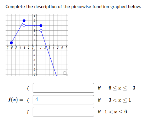 Solved Complete the description of the piecewise function | Chegg.com