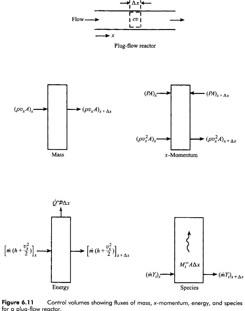 Solved Derive the basic differential conservation equations | Chegg.com