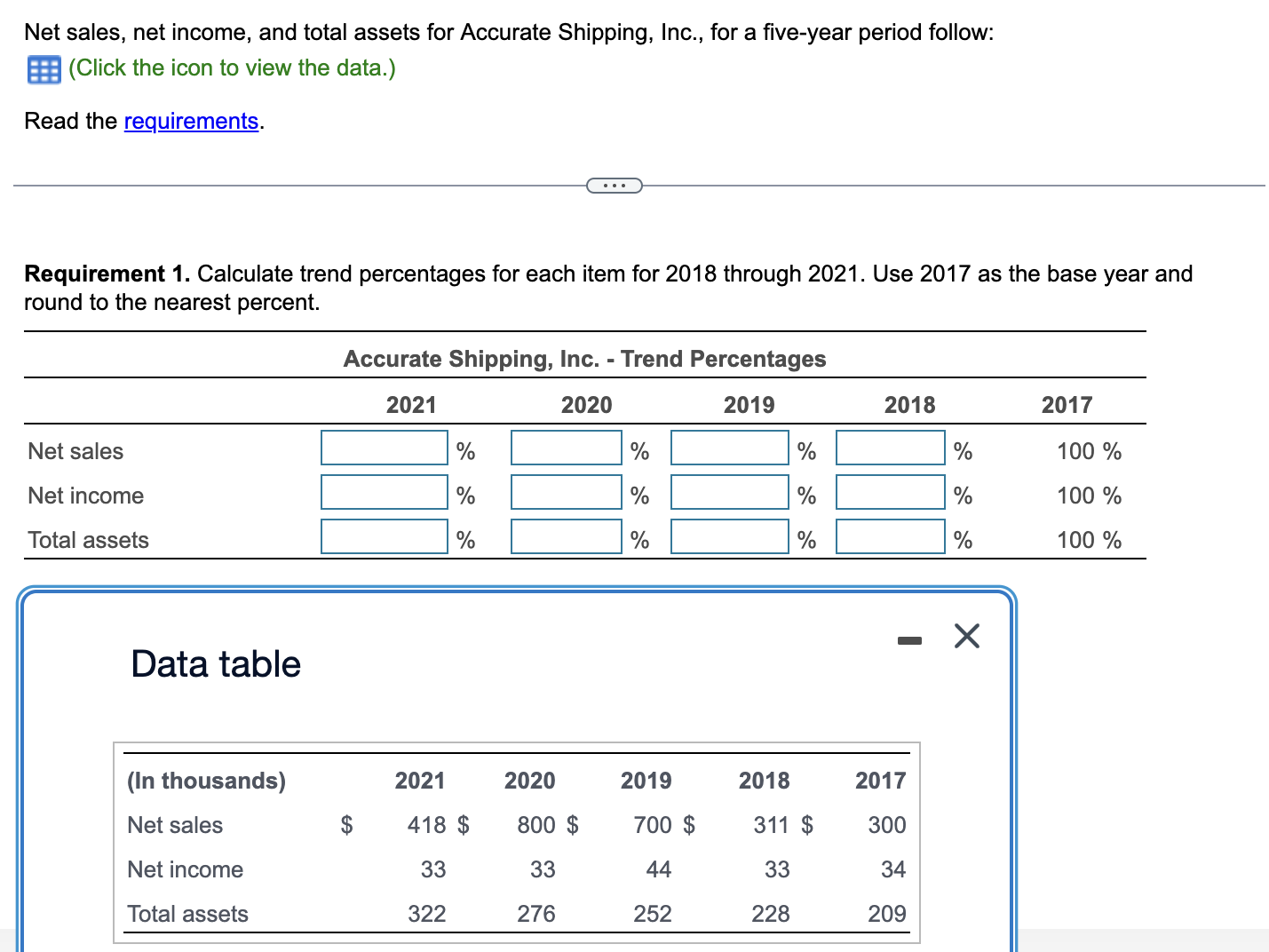 Solved Net sales, net income, and total assets for Accurate | Chegg.com