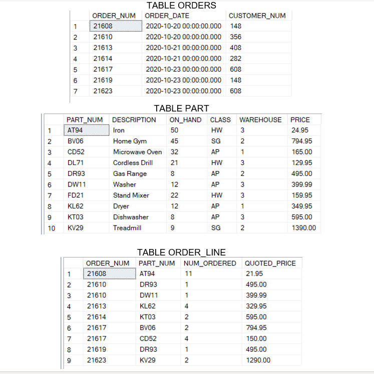 Solved ORDERS 8 ORDER_NUM ORDER_DATE CUSTOMER_NUM oo | Chegg.com