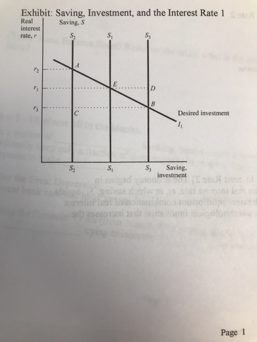 Exhibit: Saving, Investment, and the Interest Rate 1 | Chegg.com
