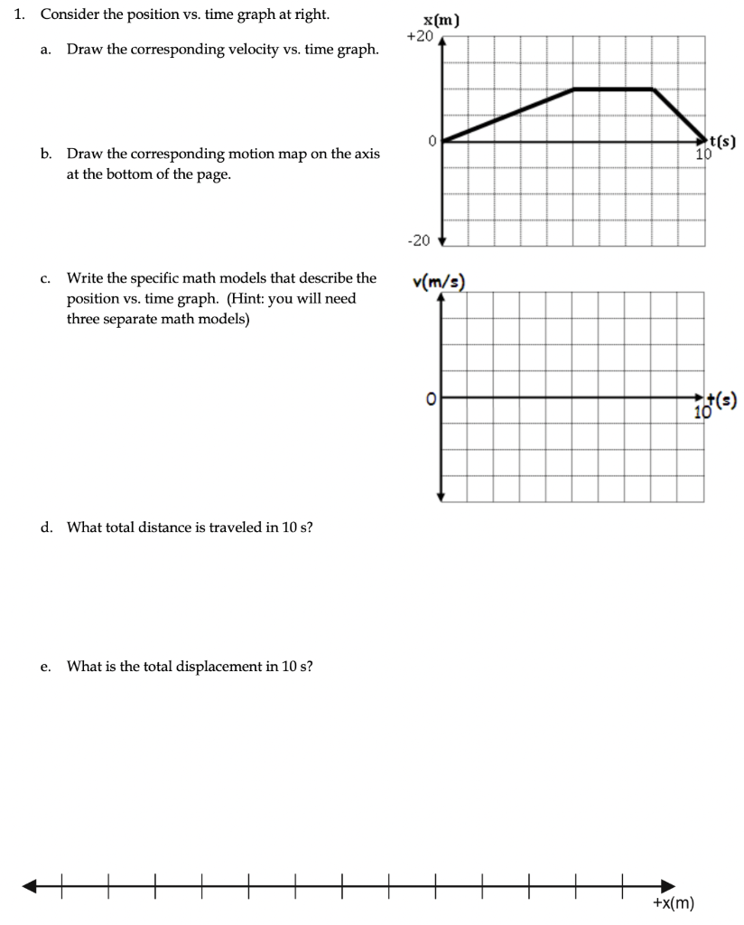 Solved a. Draw the corresponding velocity vs. time graph. b. | Chegg.com