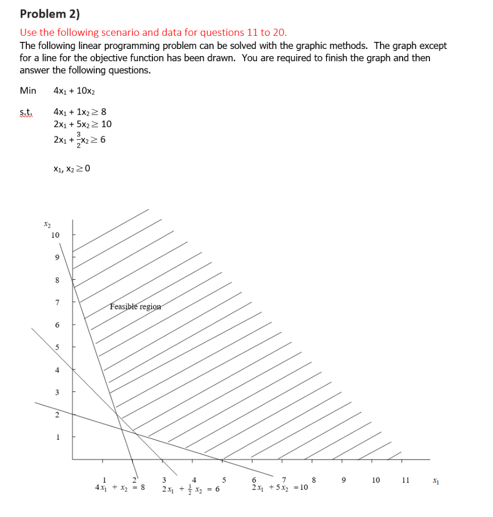 Solved Problem 2) Use the following scenario and data for | Chegg.com