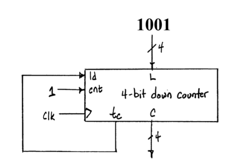 Solved 25%) Consider the 4-bit down-counter shown at right, | Chegg.com