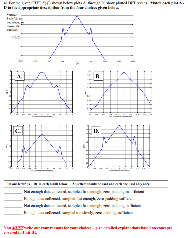 Solved \#6: For the given CTFT X(f) shown below plots A. | Chegg.com