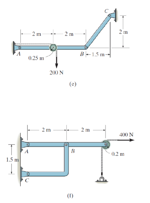 Solved P6-3. In each case, identify any two-force members, | Chegg.com