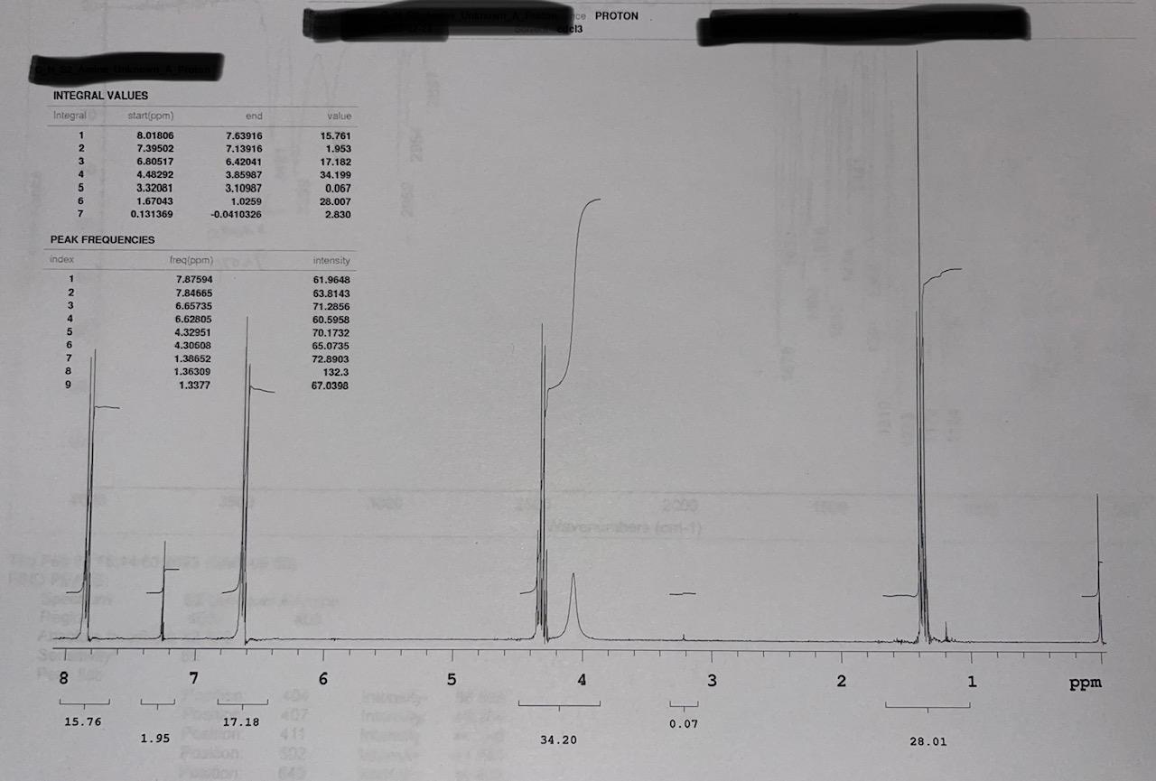 Solved Propose a compound and structure using the NMR and IR | Chegg.com